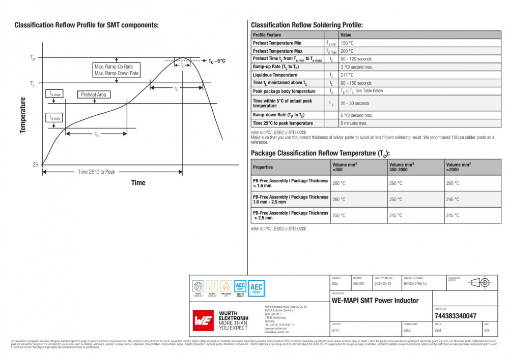 744383340047 datasheet page 6