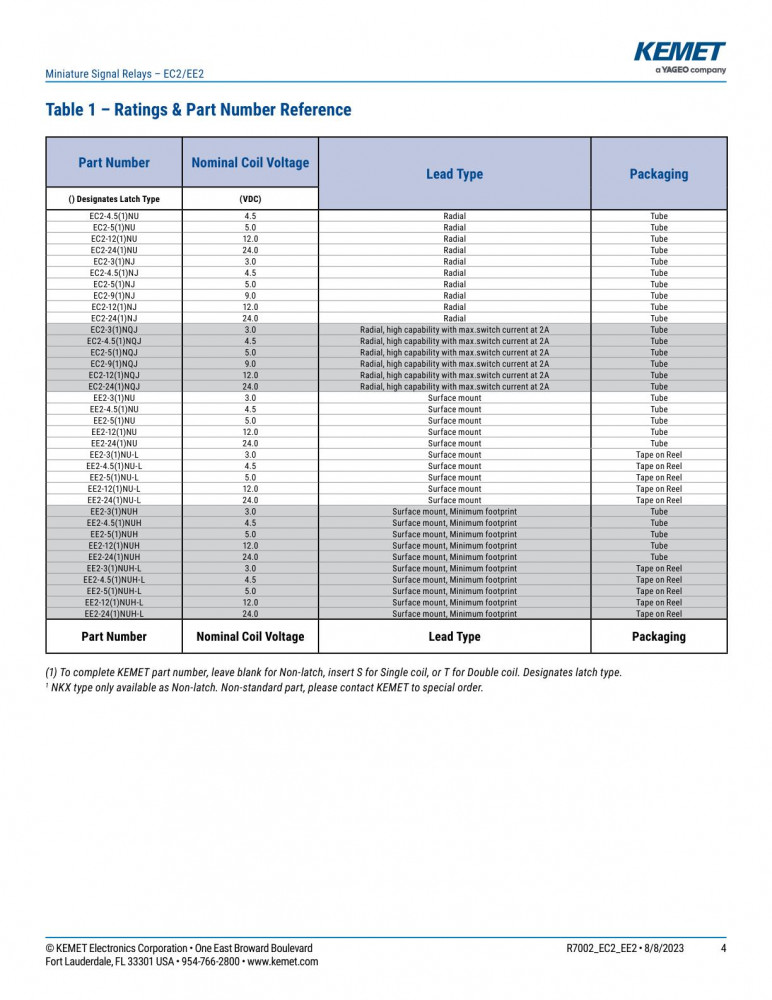 KEMET EE2 relay datasheet page 4