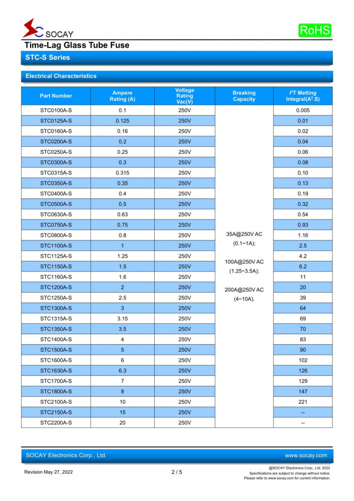 STC-S series technical document page 2