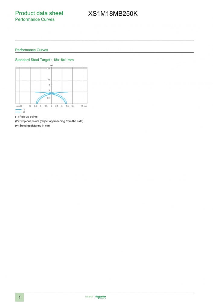 XS1M18MB250K technical document page 6