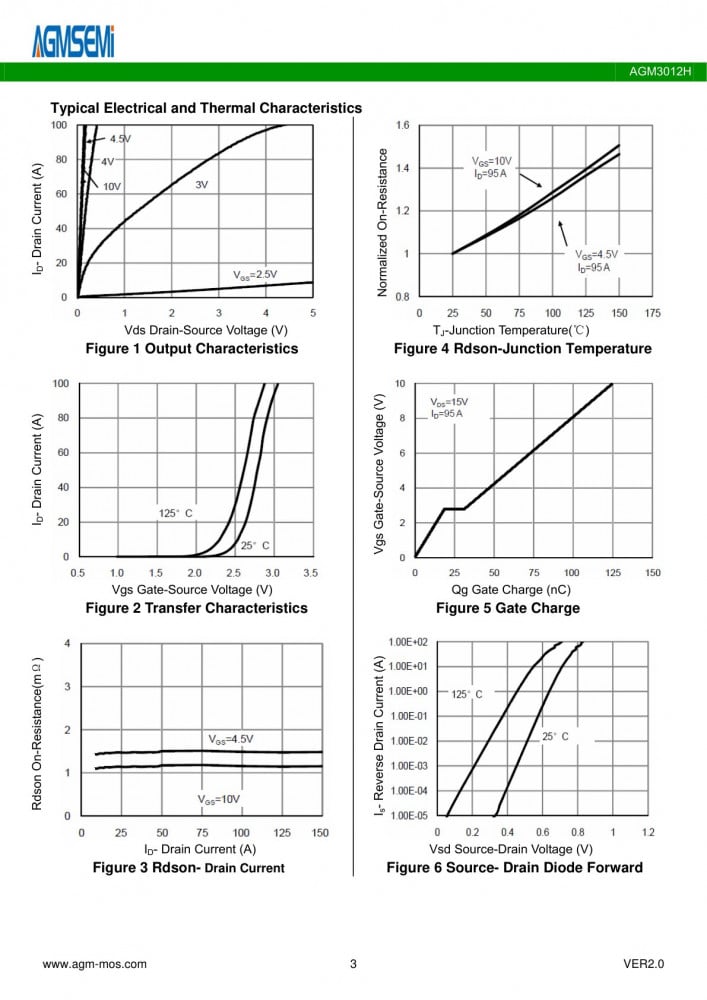 AGM3012H datasheet page 3