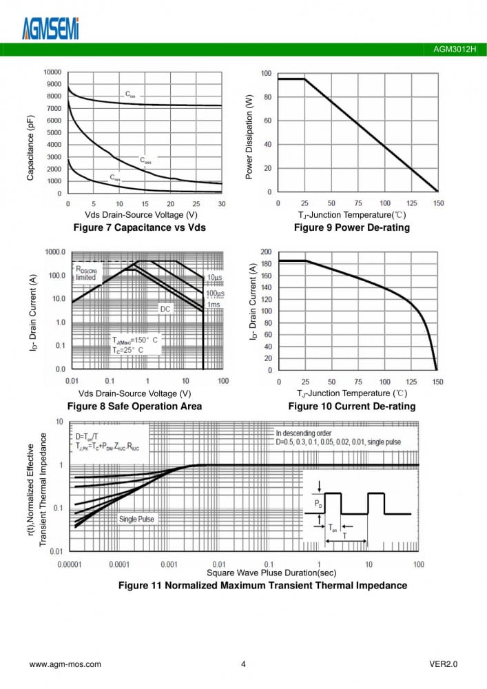 AGM3012H datasheet page 4