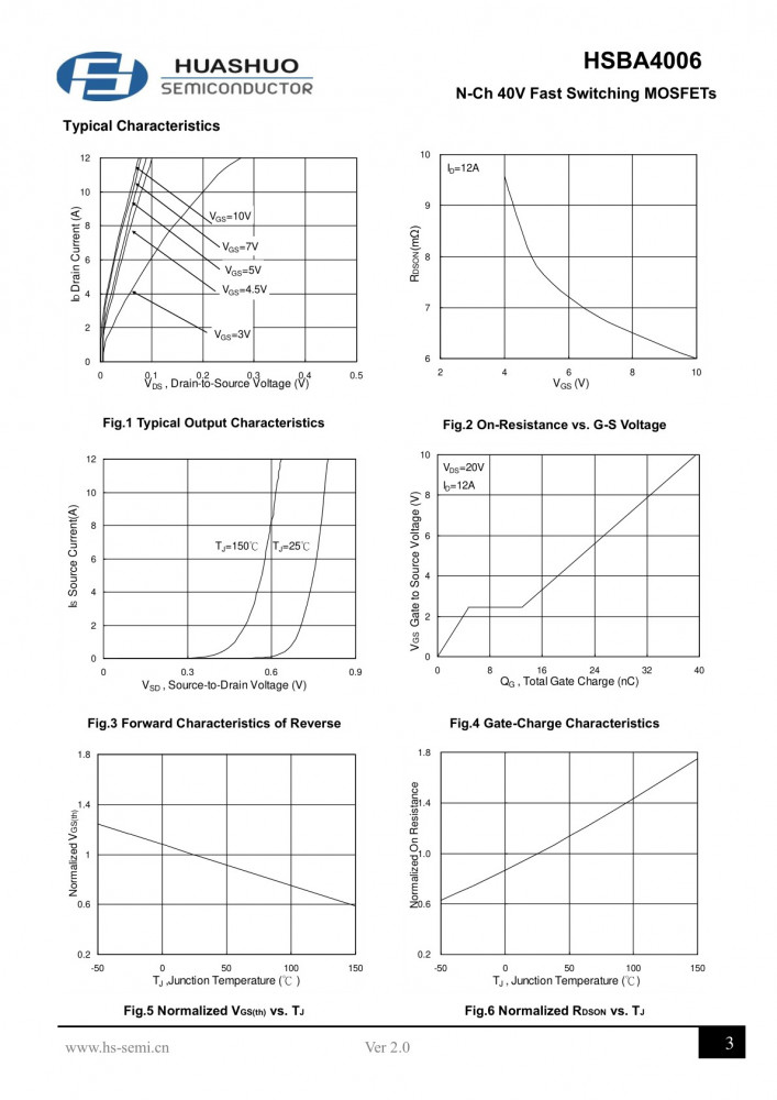 HSBA4006 datasheet page 3