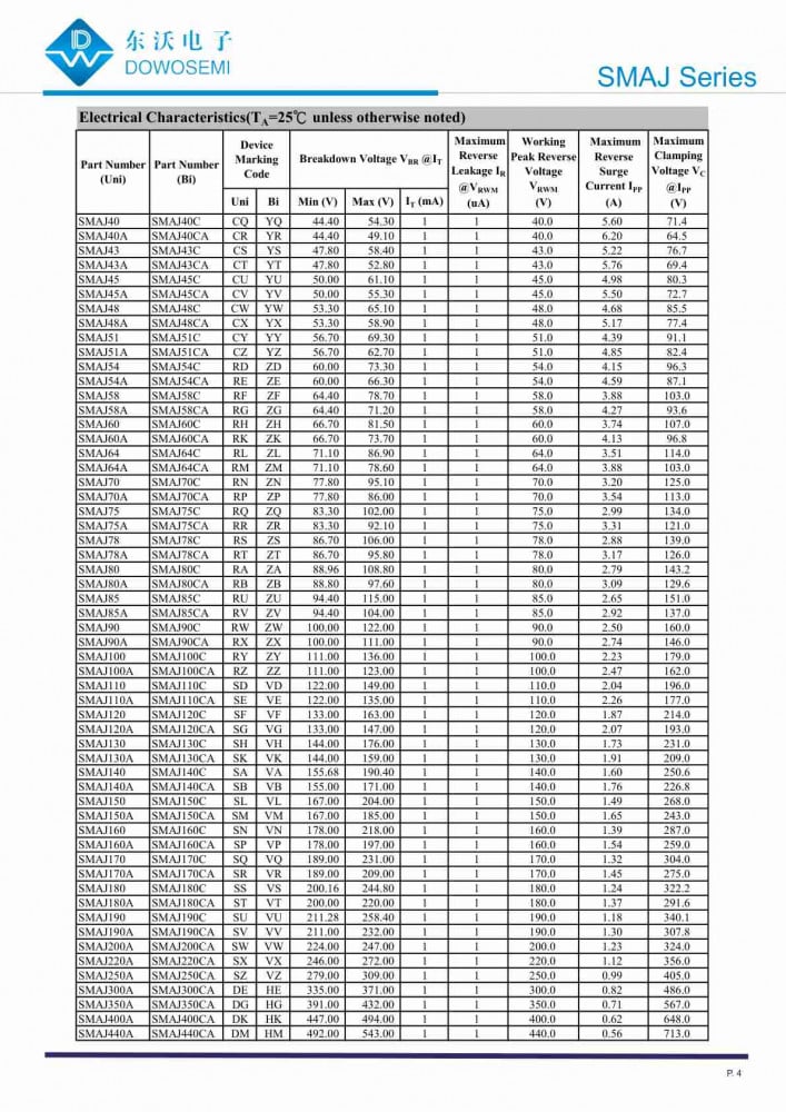 DOWO SMAJ series datasheet page 4