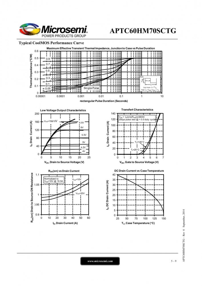 APTC60HM70SCTG technical document page 5