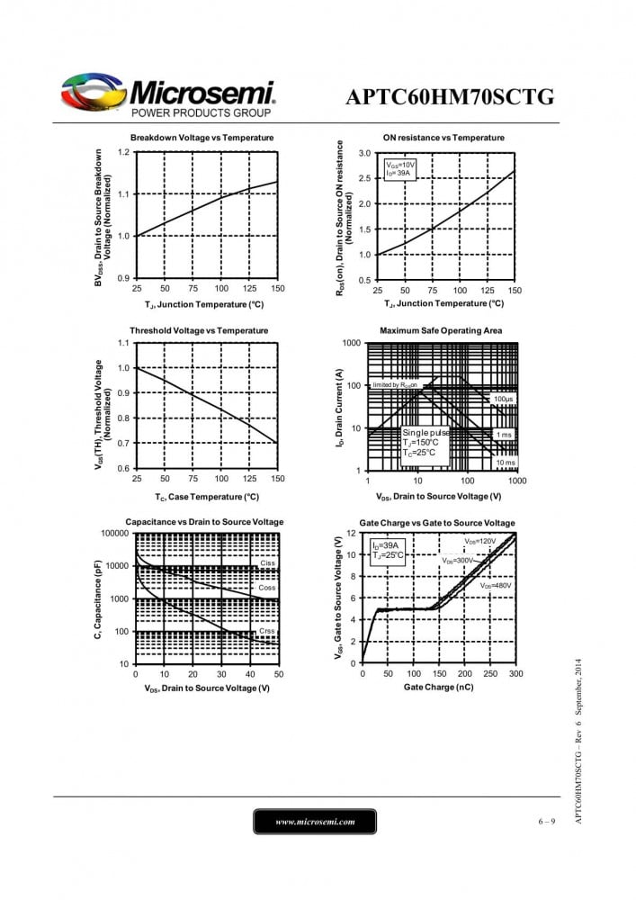 APTC60HM70SCTG technical document page 6