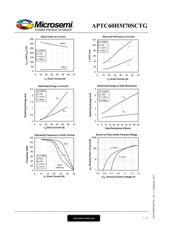 APTC60HM70SCTG technical document page 7