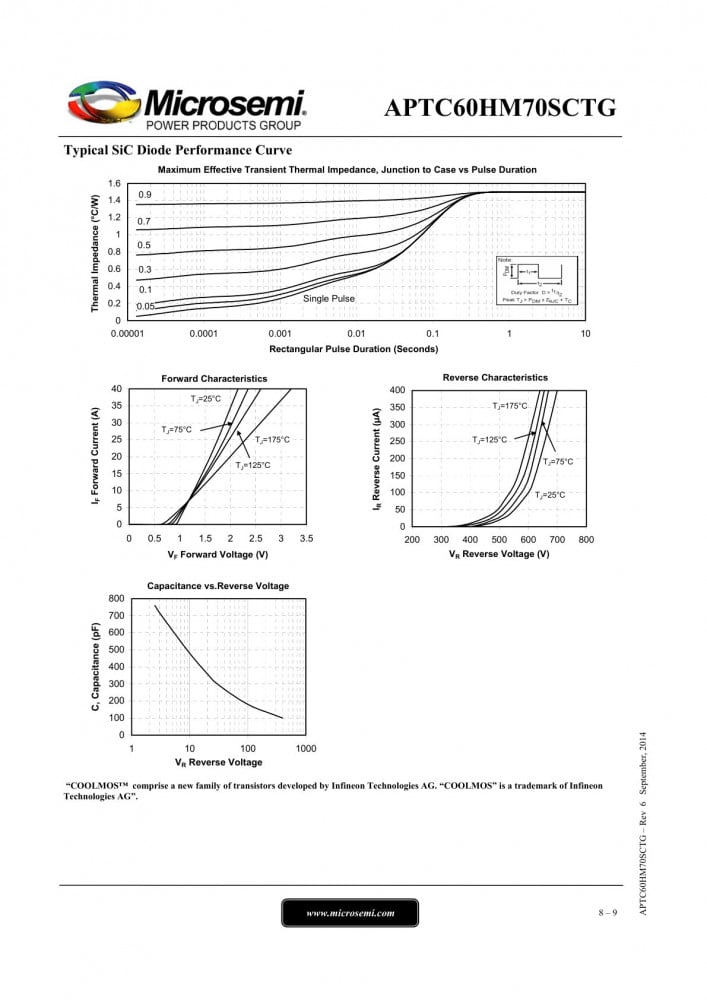 APTC60HM70SCTG technical document page 8