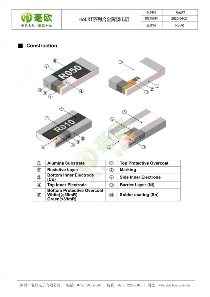 Milliohm HoLRT datasheet page 5
