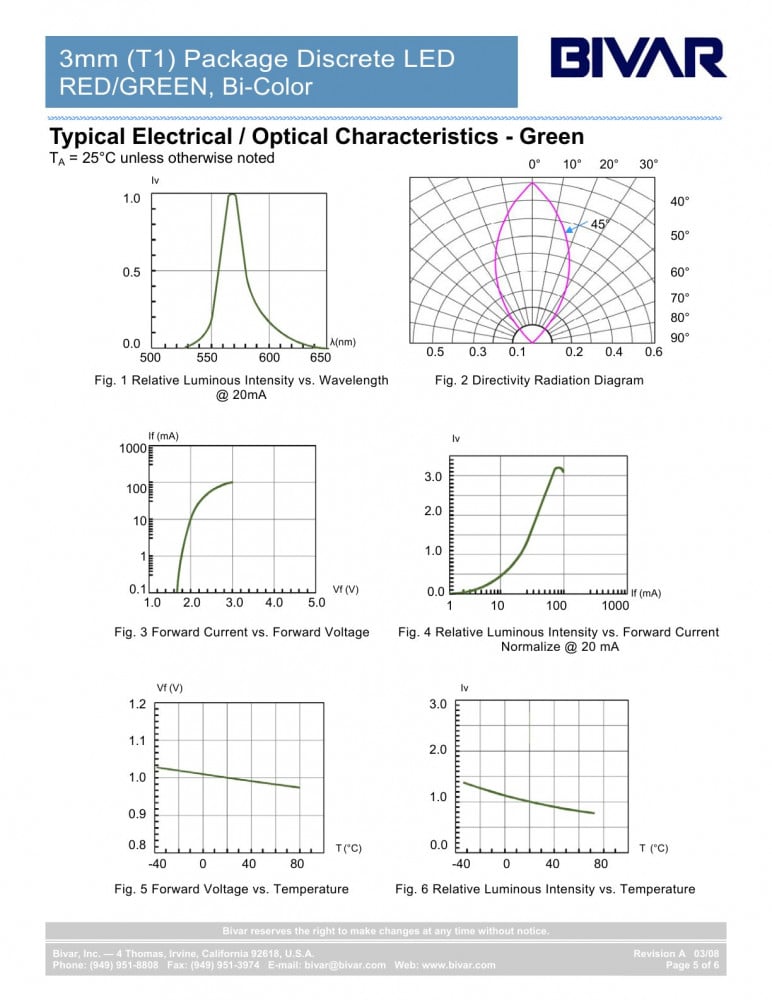 3BC-3-CA-F datasheet page 5