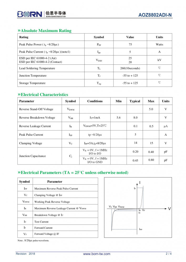 AOZ8802ADI-N datasheet page 2