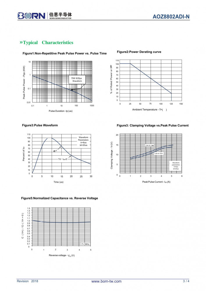 AOZ8802ADI-N datasheet page 3