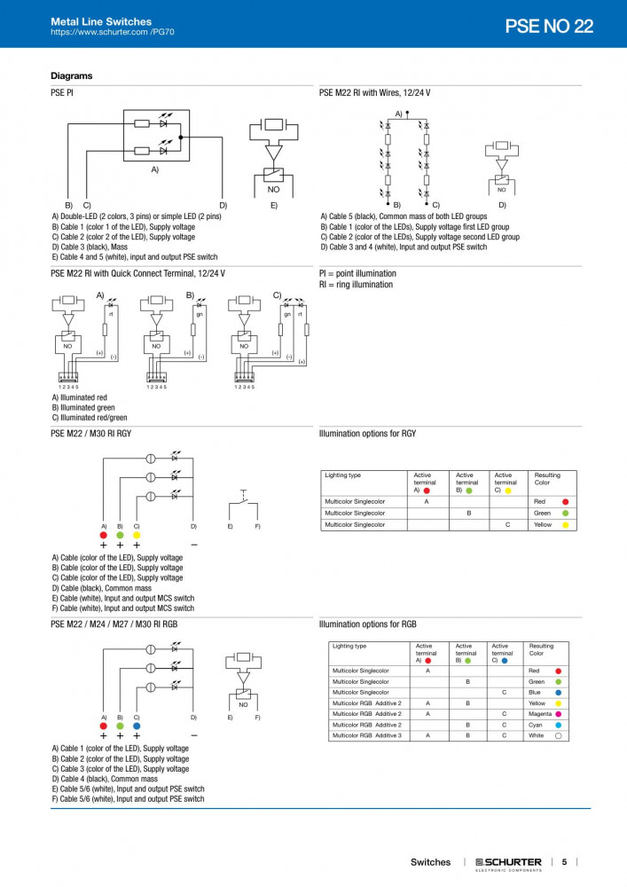 Product document page 5