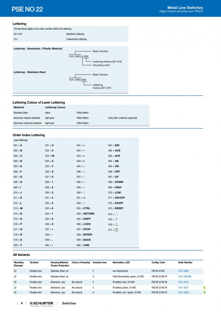 Product document page 6
