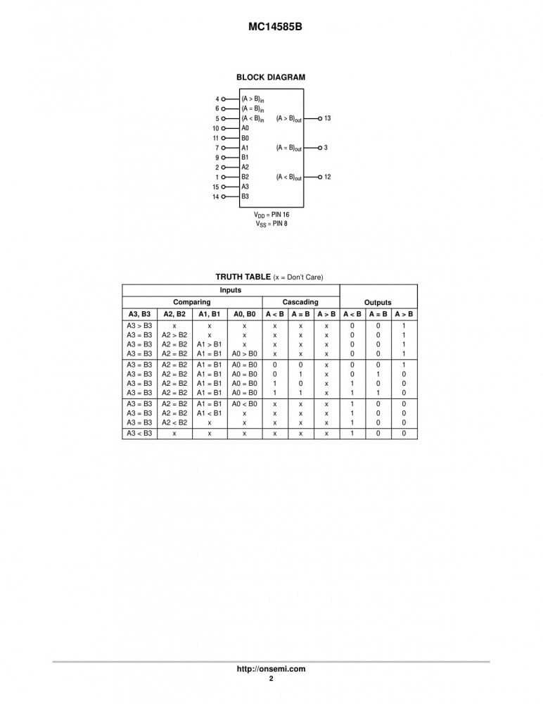 MC14585B datasheet page 2