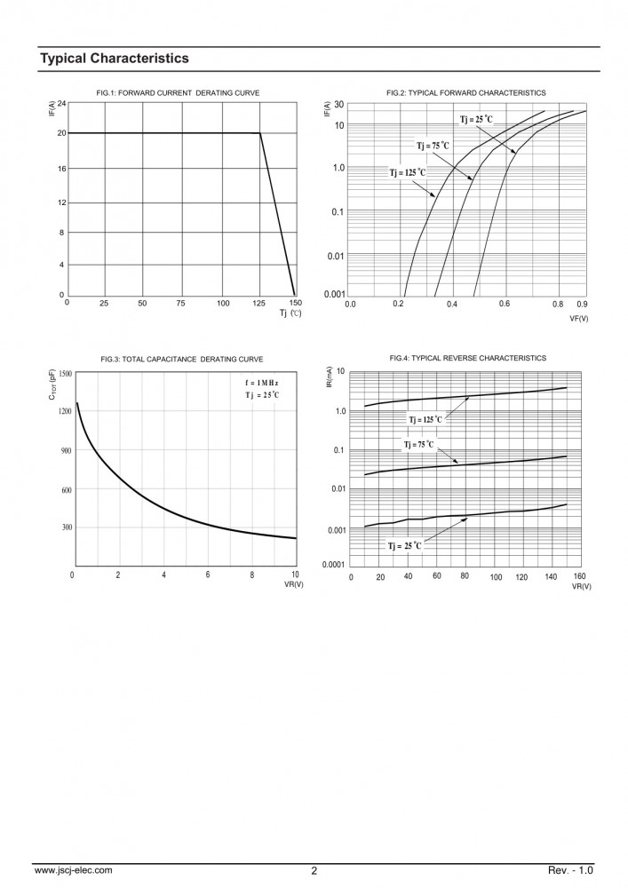 SBDF20150LCTB datasheet page 2