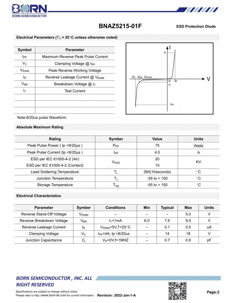 BNAZ5215-01F datasheet page 2