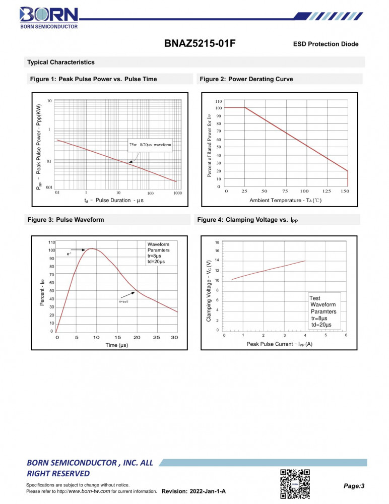 BNAZ5215-01F datasheet page 3