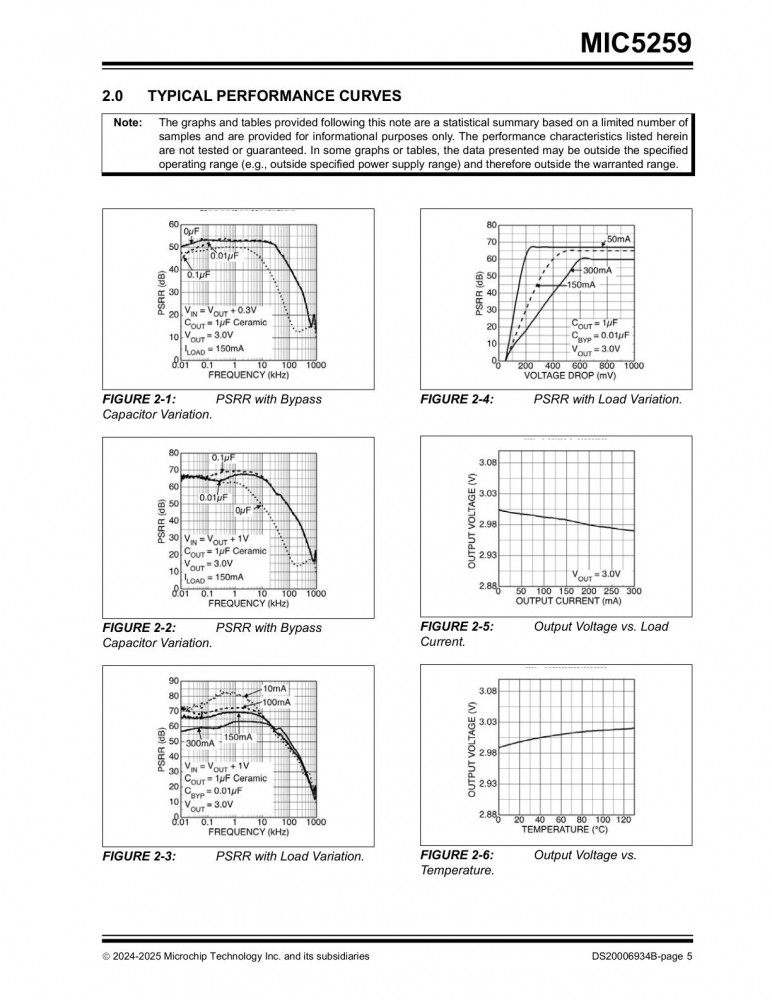 MIC5259 datasheet page 5