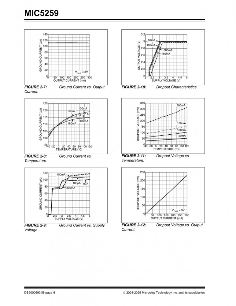 MIC5259 datasheet page 6
