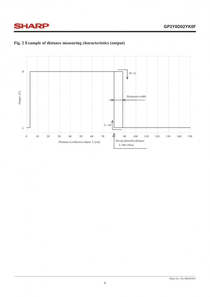 GP2Y0D02YK0F datasheet page 5