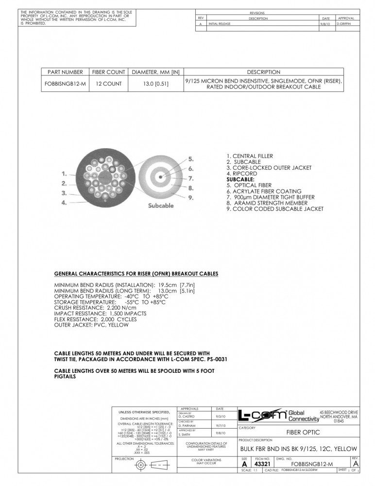 L-com FOBBISNGB12-M product drawing