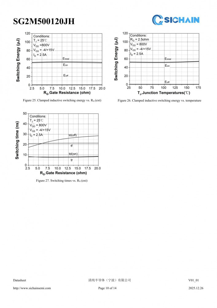 SG2M500120JH datasheet page 10