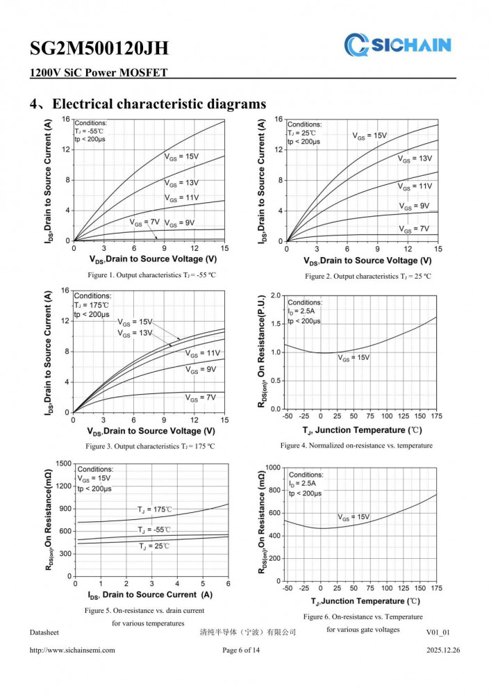 SG2M500120JH datasheet page 6
