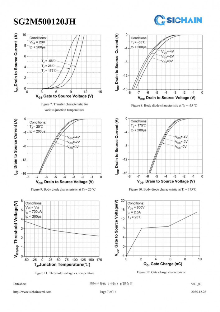 SG2M500120JH datasheet page 7