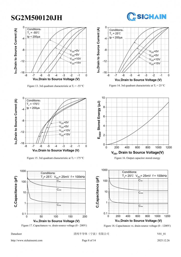 SG2M500120JH datasheet page 8