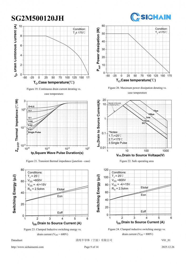 SG2M500120JH datasheet page 9