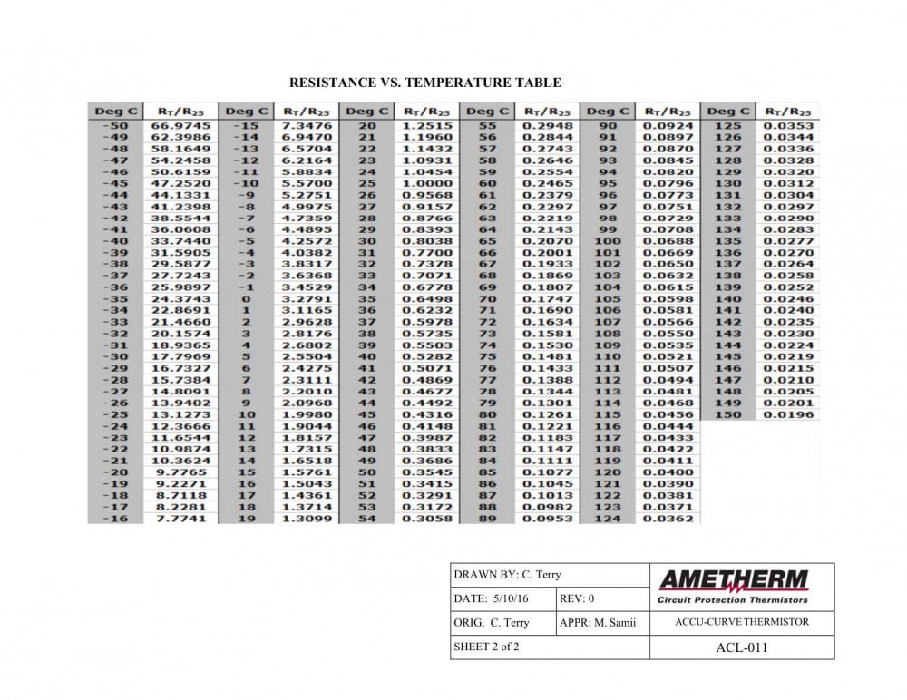 Ametherm ACL-011 datasheet page 2