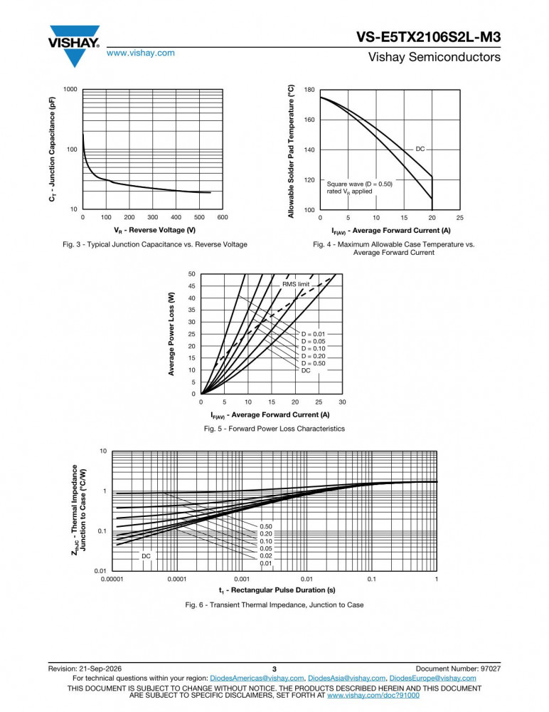 VS-E5TX2106S2L-M3 datasheet page 3