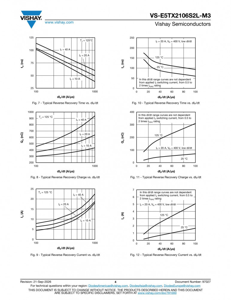 VS-E5TX2106S2L-M3 datasheet page 4