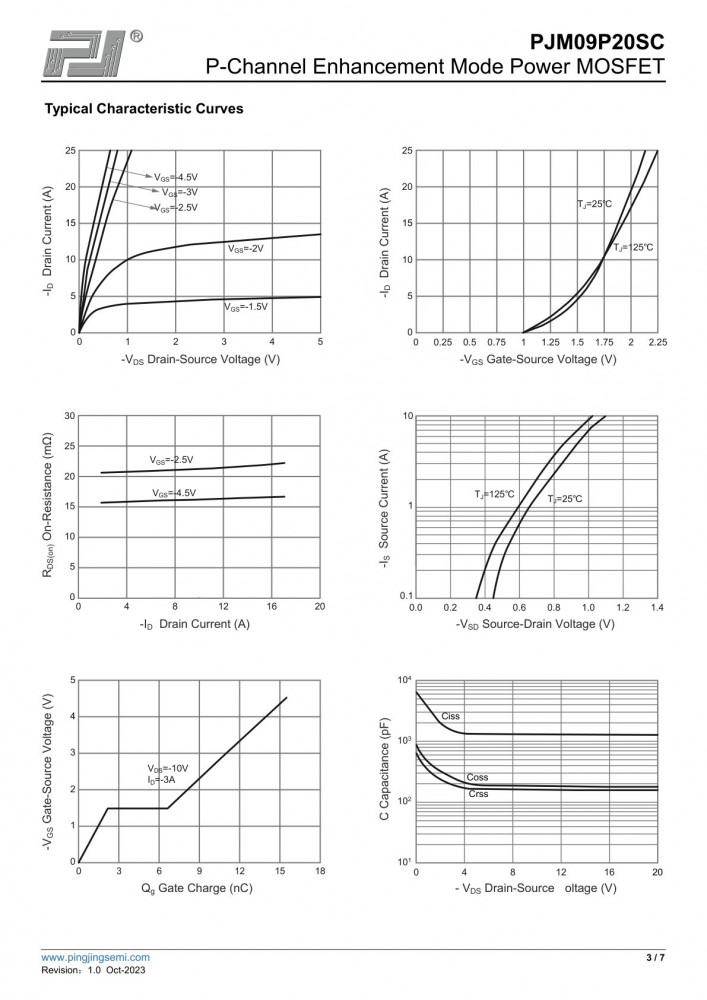 PJM09P20SC datasheet page 3