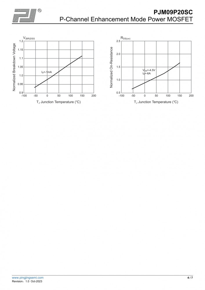 PJM09P20SC datasheet page 4