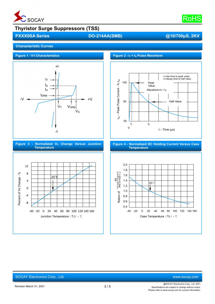 P0640SA datasheet page 3