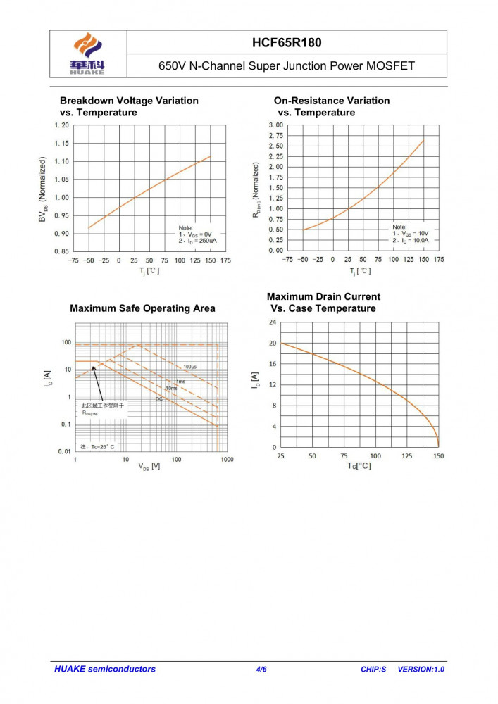 HCF65R180 datasheet page 4