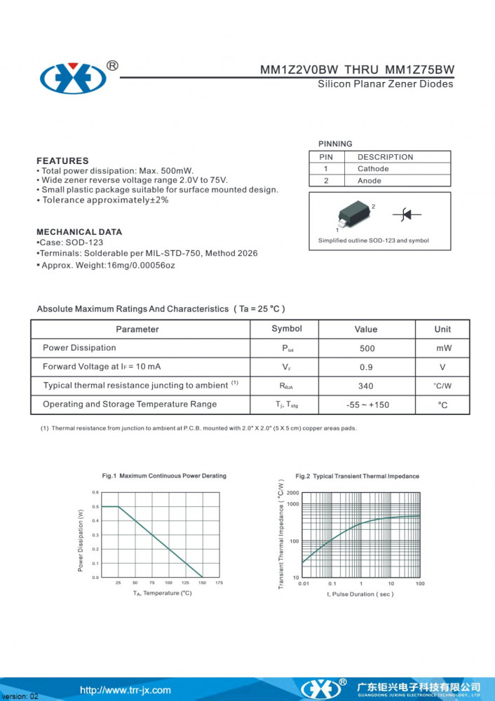 MM1Z30BW datasheet page 1