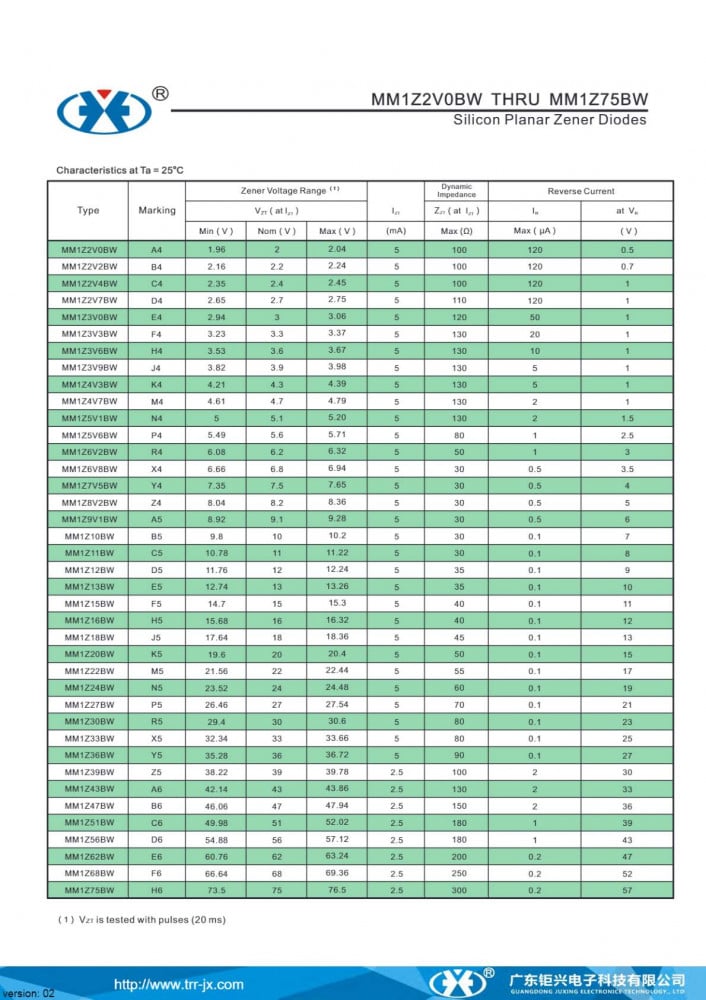 MM1Z30BW datasheet page 2