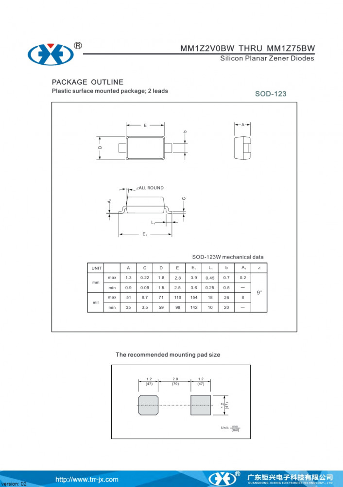 MM1Z30BW datasheet page 3