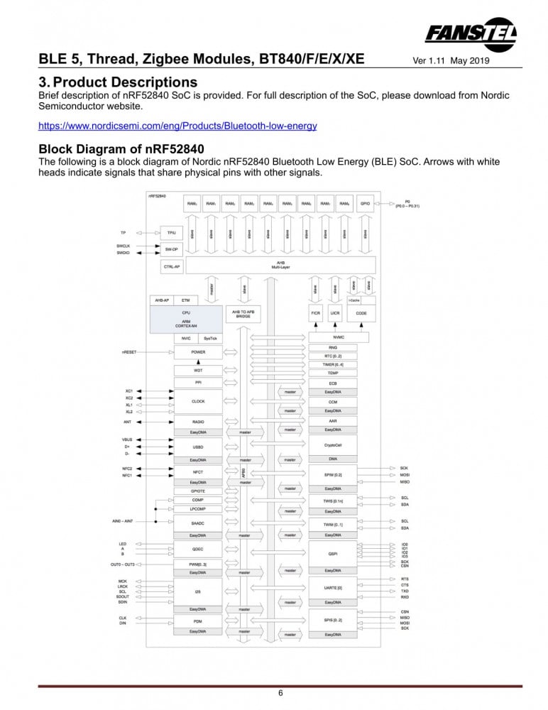 BT840X technical document page 6
