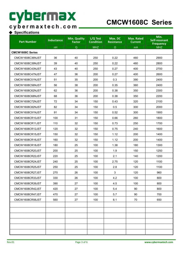 Cybermax CMCW series datasheet page 3