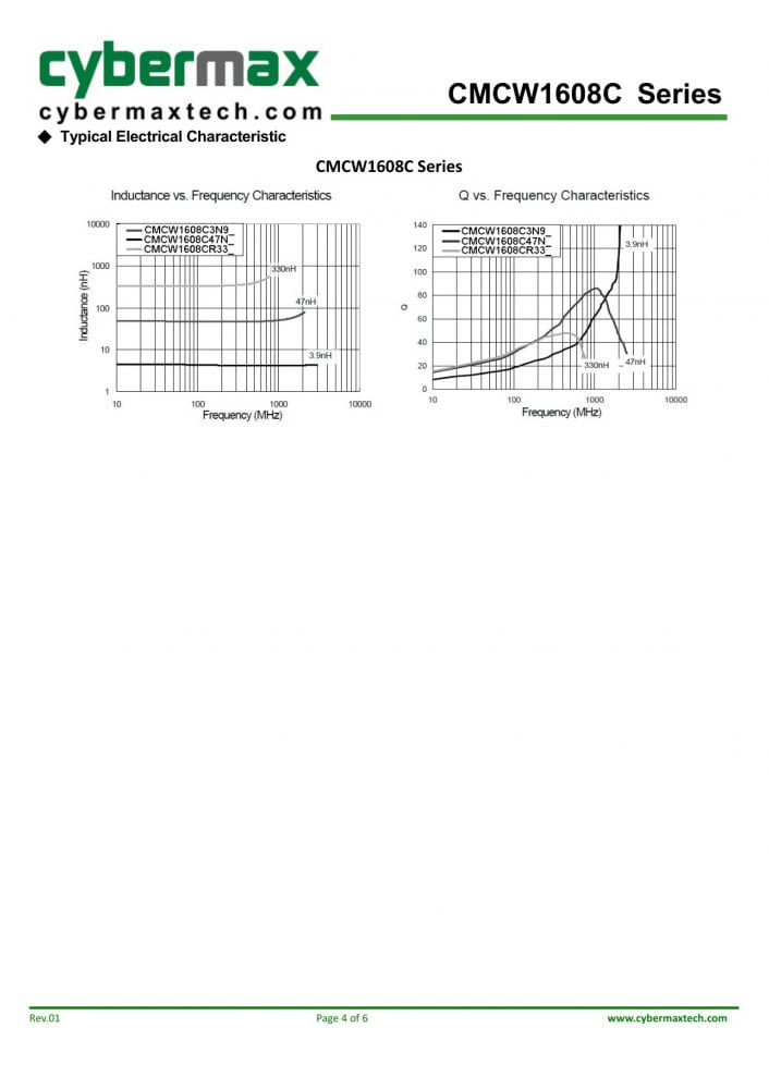 Cybermax CMCW series datasheet page 4