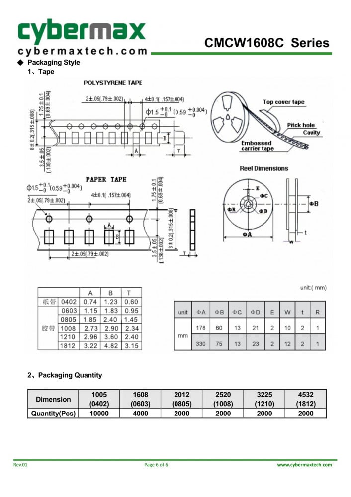 Cybermax CMCW series datasheet page 6