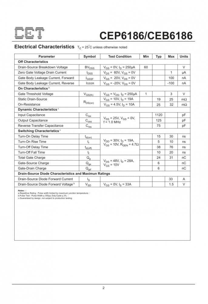 CEP6186 datasheet page 2