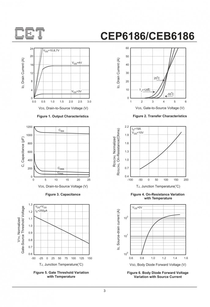 CEP6186 datasheet page 3