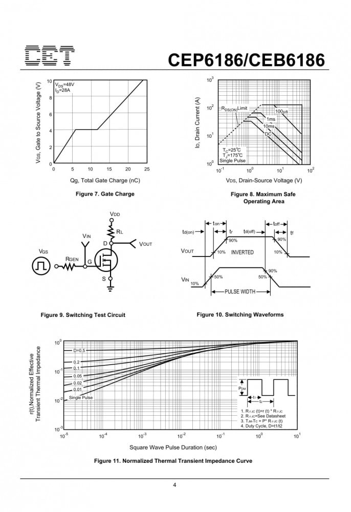 CEP6186 datasheet page 4