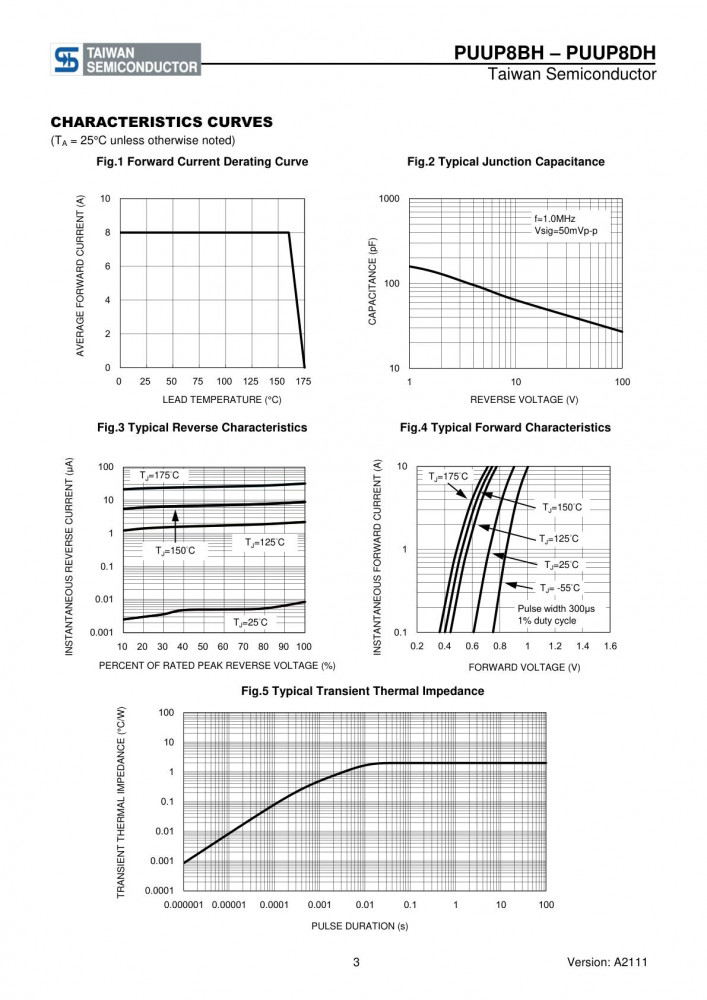 PUUP8BH datasheet page 3