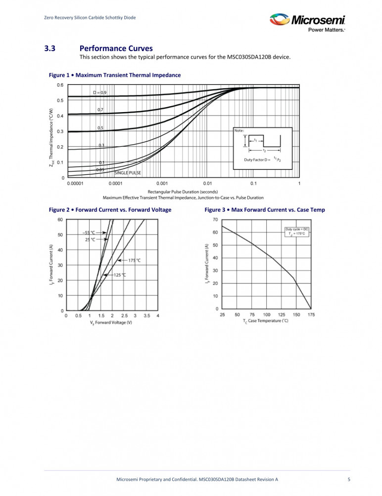 MSC030SDA120B datasheet page 7
